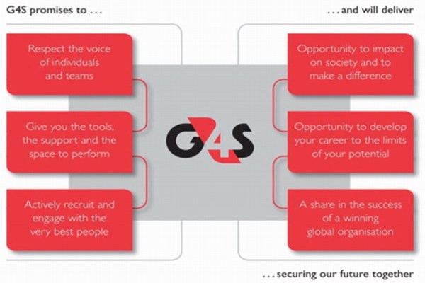G4S Services Phuket Thailand - Phuket.Net